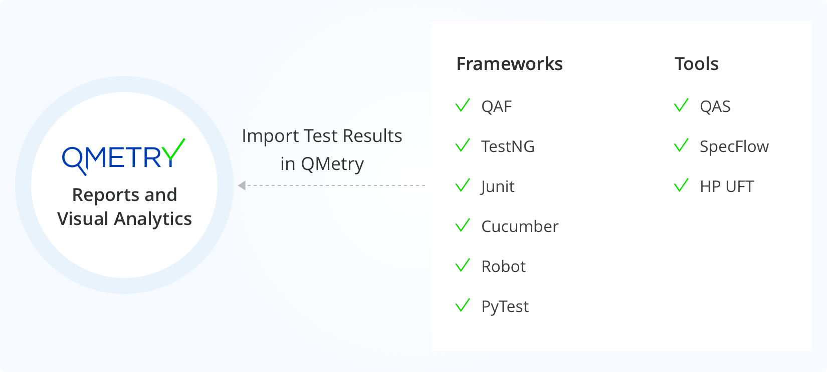 Qmetry Test Management Integration Ci Cd Automation Qmetry Testing