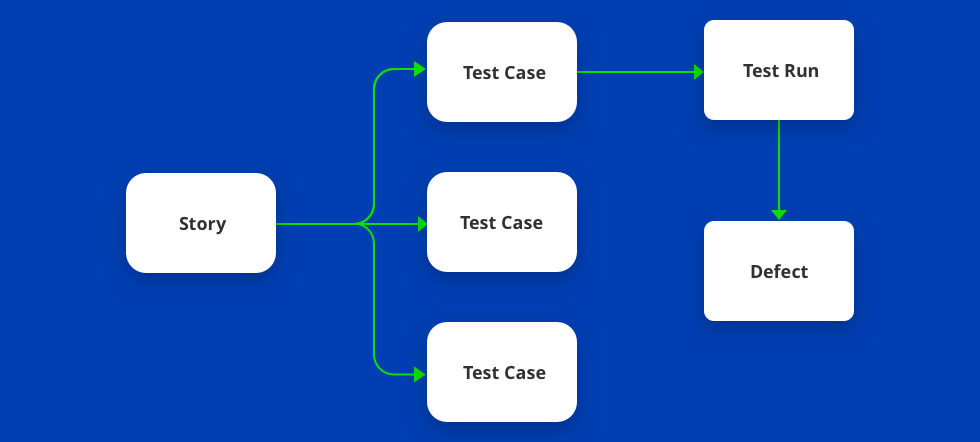 Traceability - QMetry